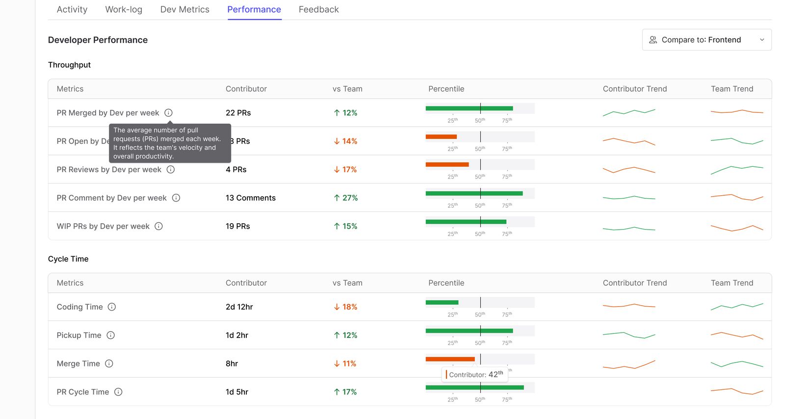 Mastering 1:1 Meetings with Your Engineering Team