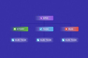 Exploring Jira Issue Types: An In-Depth Overview